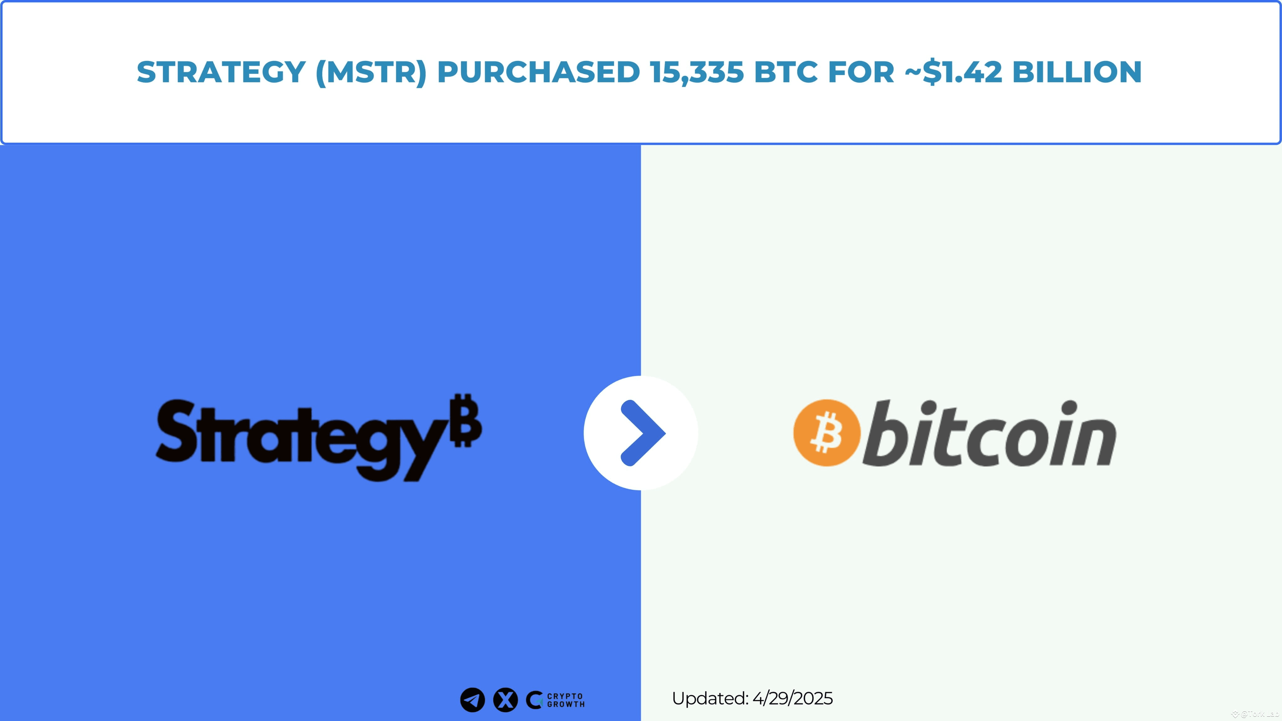 🚨 BREAKING: @MicroStrategy ($MSTR) has purchased 15,335 | Tork Lab on Binance Square