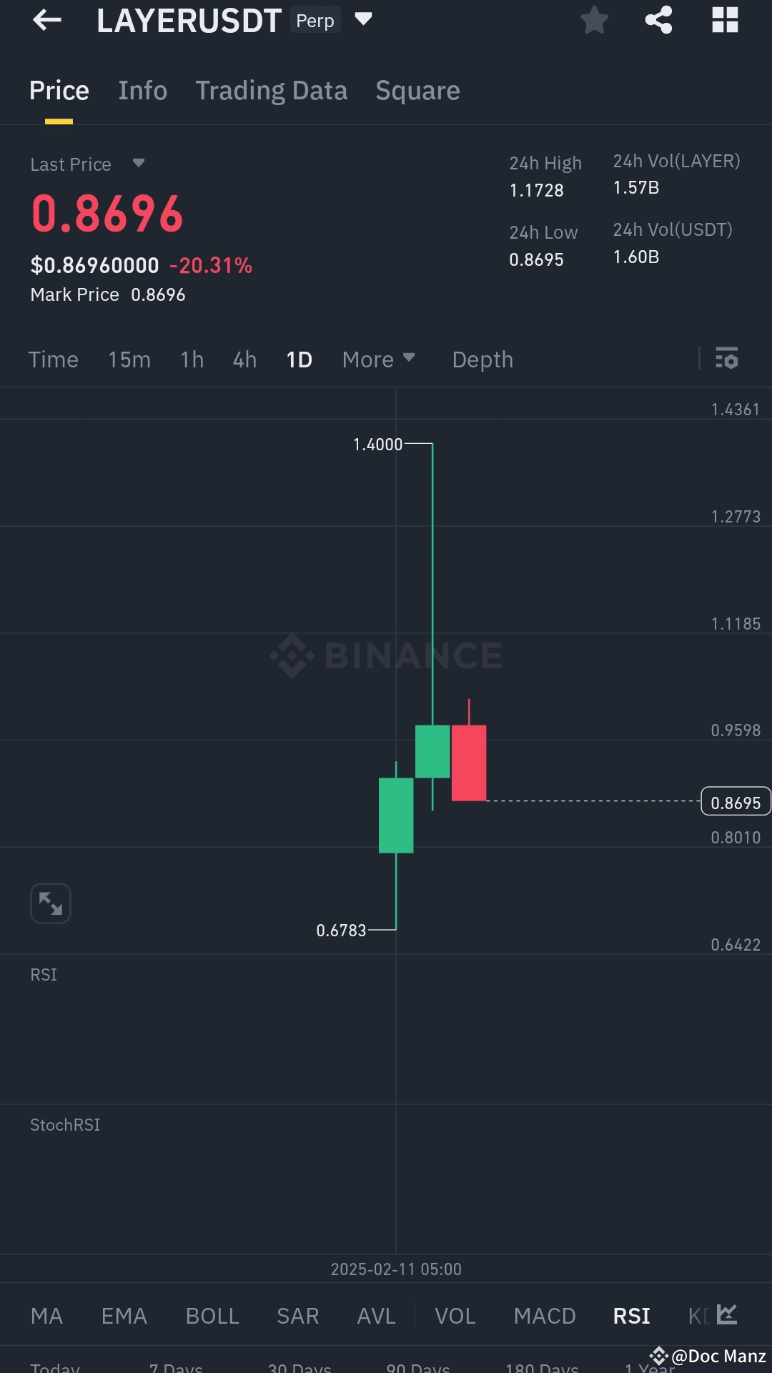 $LAYER /USDT LONG Scalp signal : ENTRY: 0.857-0.867 TAKE P | Doc Manz ...
