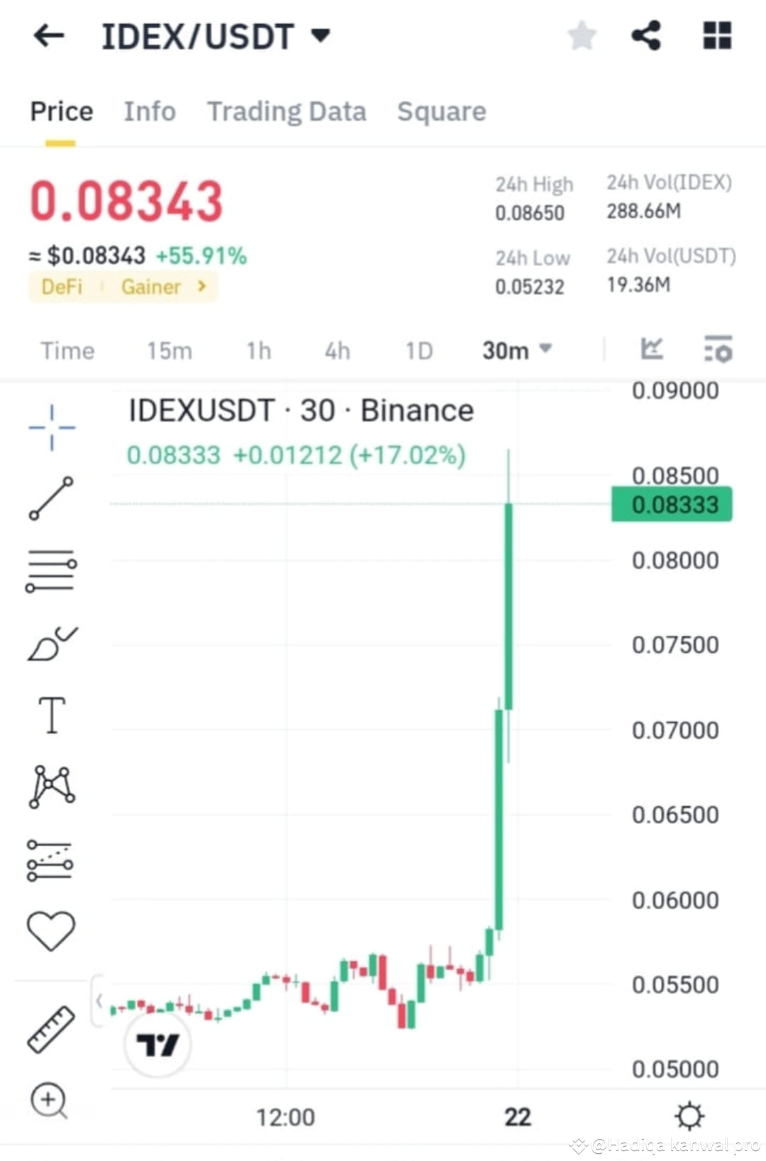 🚀 𝐌𝐢𝐥𝐞𝐬𝐭𝐨𝐧𝐞 𝐑𝐞𝐚𝐜𝐡𝐞𝐝: $𝐈𝐃𝐄𝐗/𝐔𝐒𝐃𝐓 𝐒 | Hadiqa Crypto Master on Binance Square