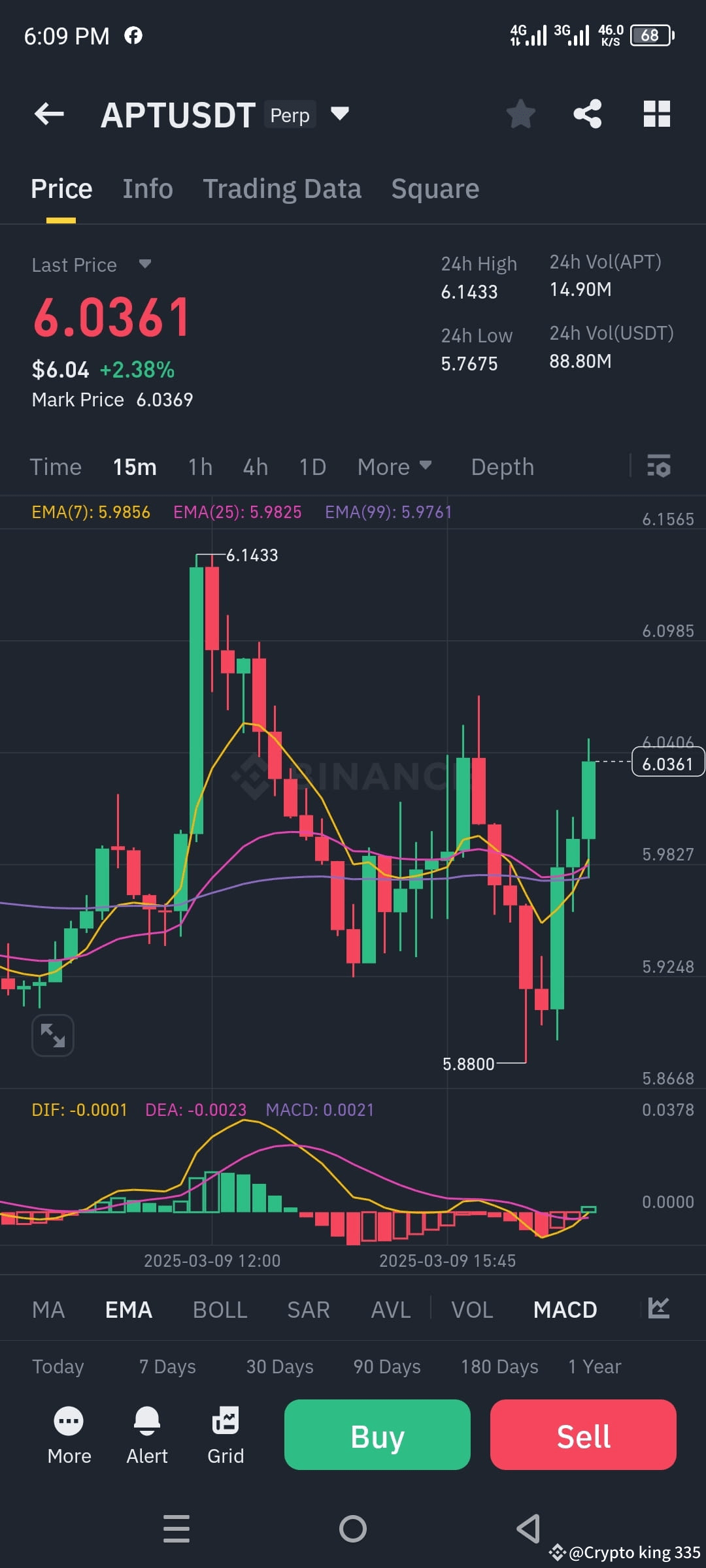 $APT strong bullish momentum 🚀 | StealthTraderX on Binance Square