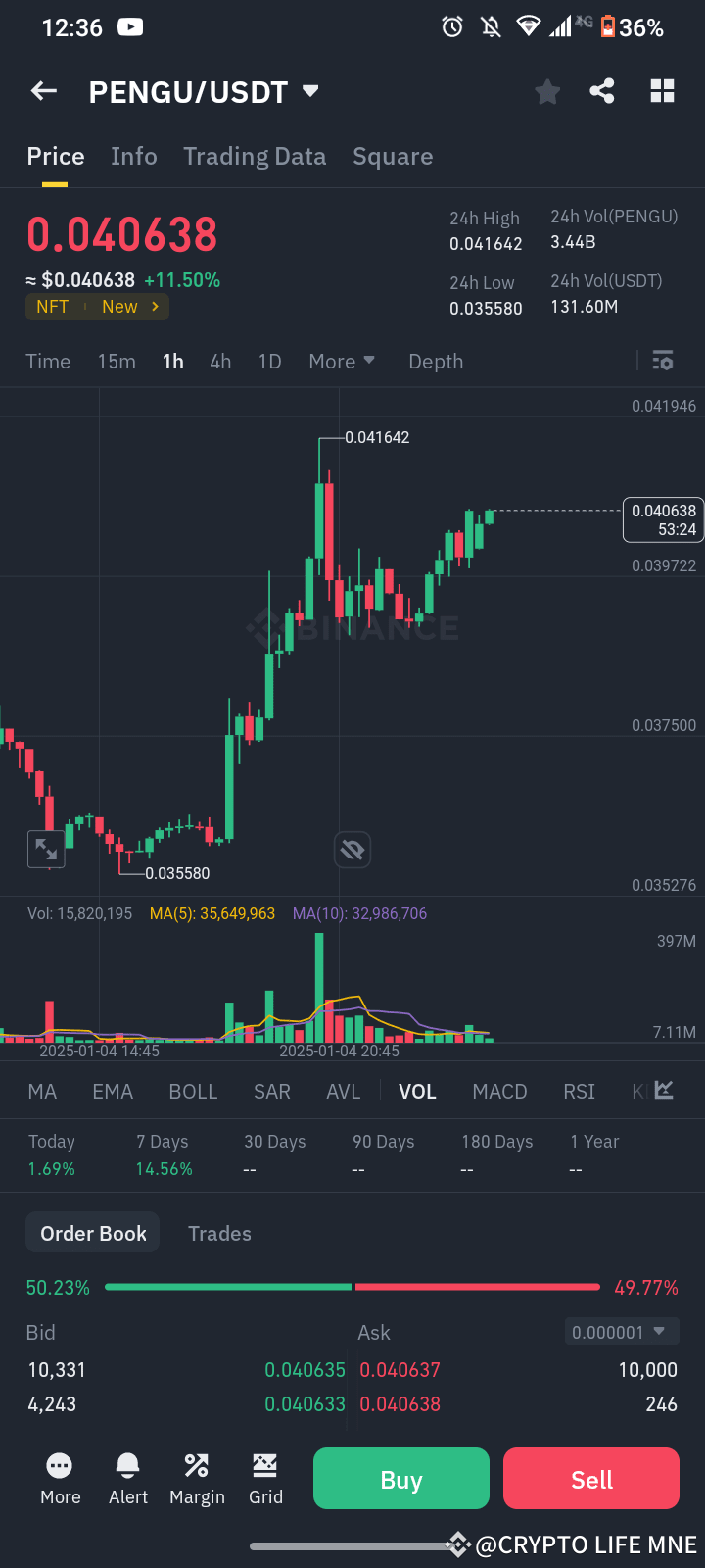 $PENGU /USDT: 🐧🚀 Bulls Soaring Trade setup Alert?! 🔥 $PE | CRYPTO LIFE MNE on Binance Square