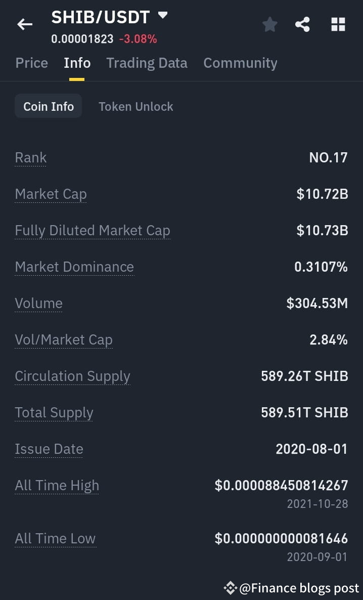 What if you invested $1000 in $SHIB on September 1, 2020 1 | Finance blogs post on Binance Square