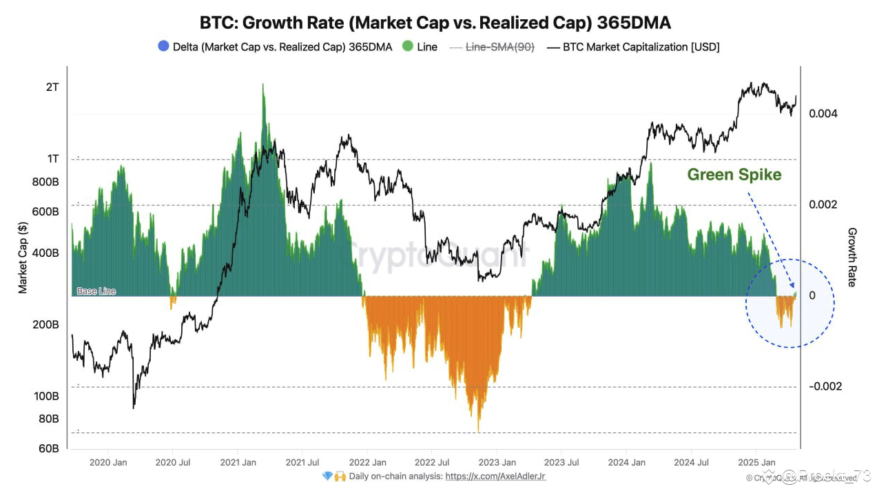BTC showed a bullish spike on the market-to-realized capital | Proekt ...