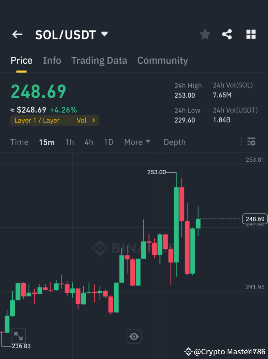 $SOL 🚀 SOL/USDT Technical Analysis – Momentum Builds for | Crypto Master 786 on Binance Square