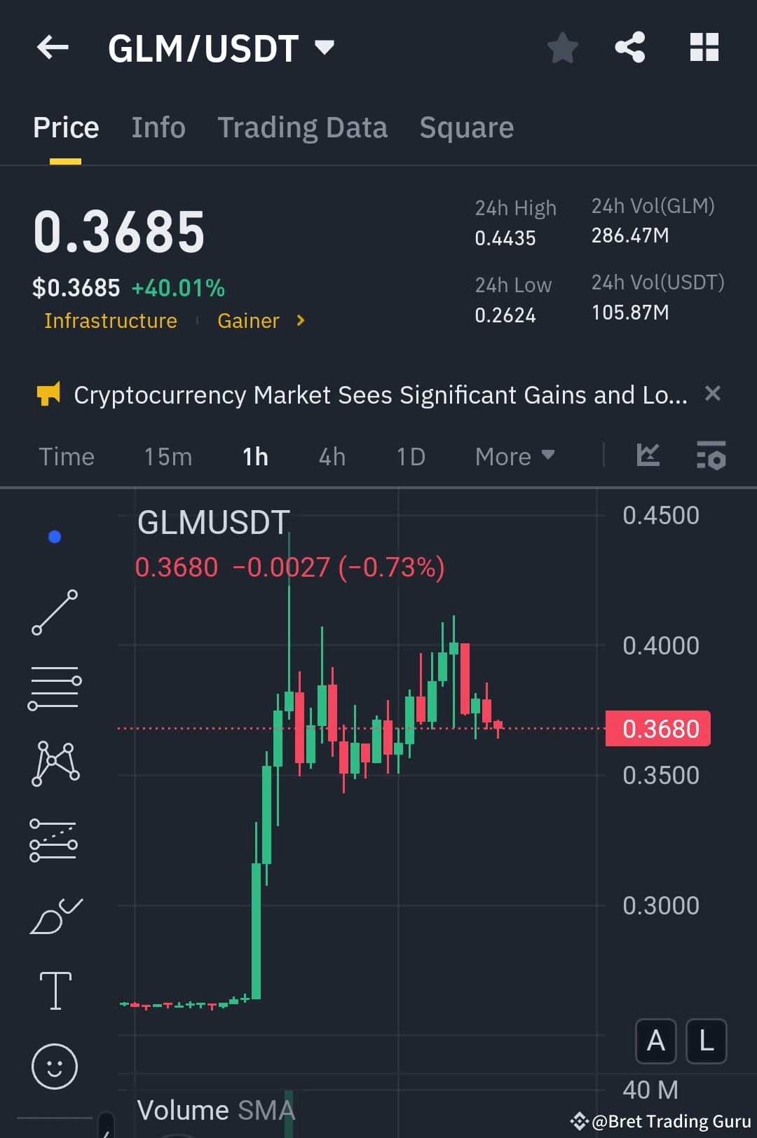 $GLM /USDT Market Analysis & Signal (Binance) 📊🔥 🚀 Curre | Bret Trading Guru on Binance Square