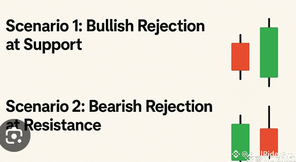 💡💡Bouncing Back from a $35,000 Trading Loss by Following Price, Not ...