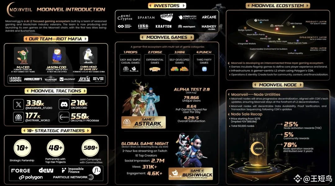 A must-try! L2 Moonveil airdrop tutorial for the game made b | 王短鸟 on Binance Square