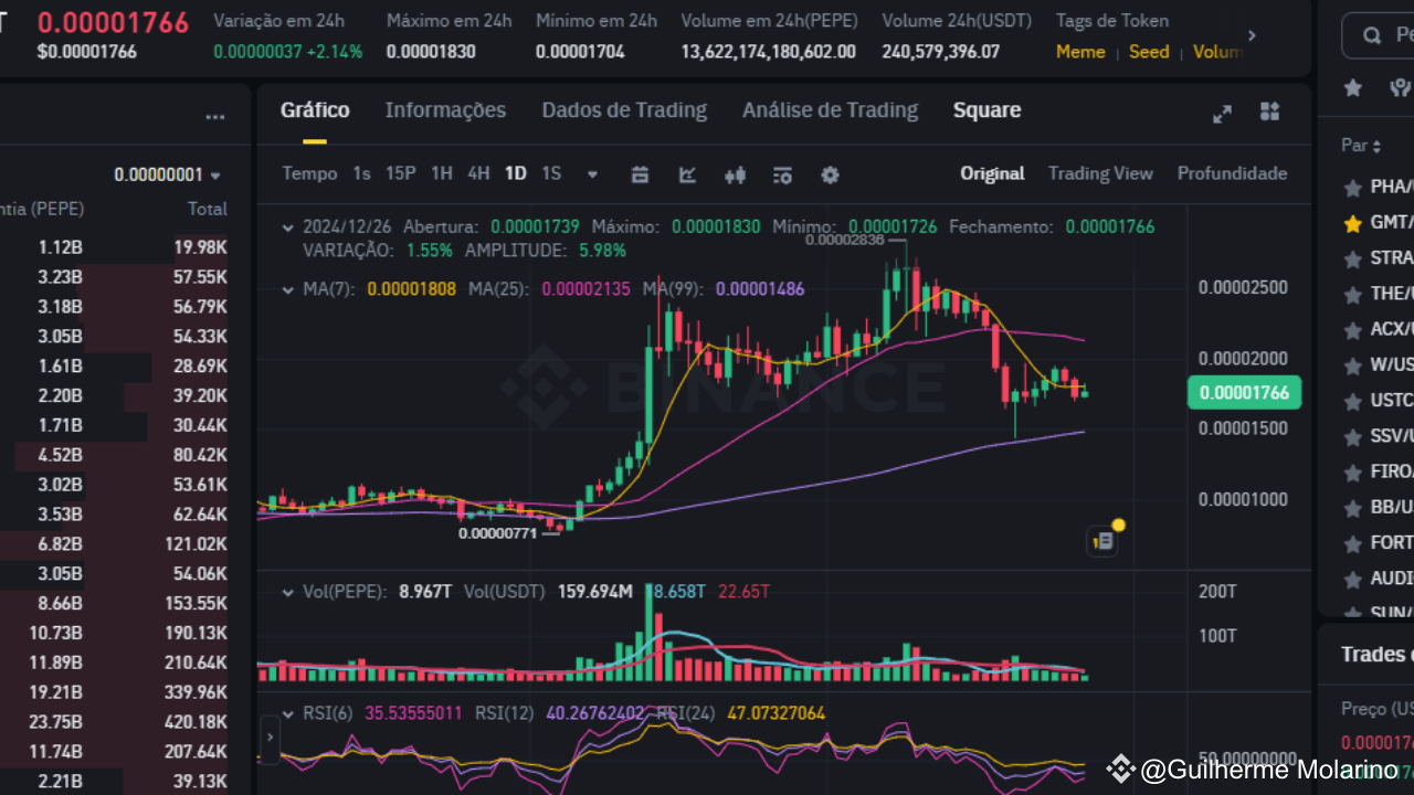 Market Analysis: PEPE/USDT – Trends and Outlook for the Next 24 Hours | Molls Traders on Binance ...