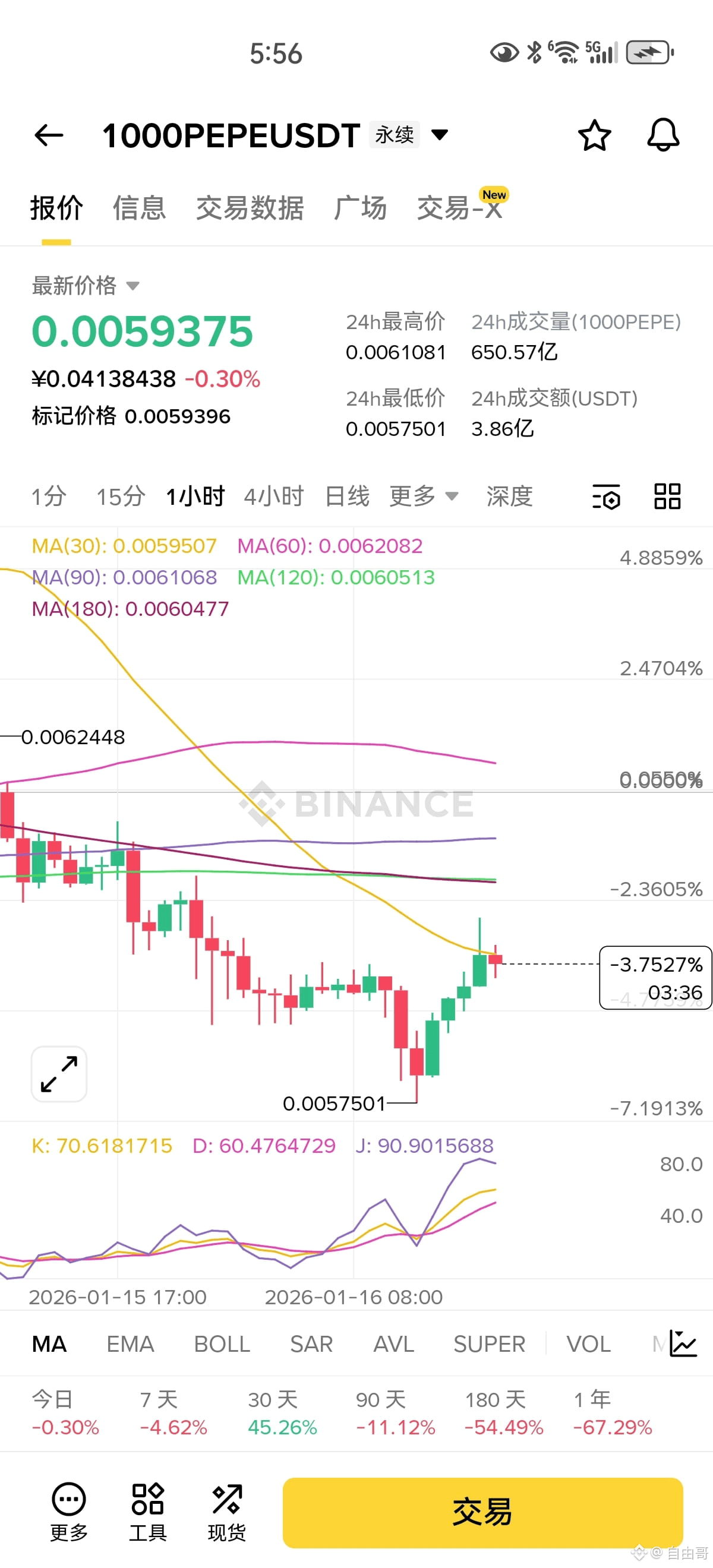 PEPE es una Memecoin desarrollada por un equipo anónimo basa | 自由哥 en ...