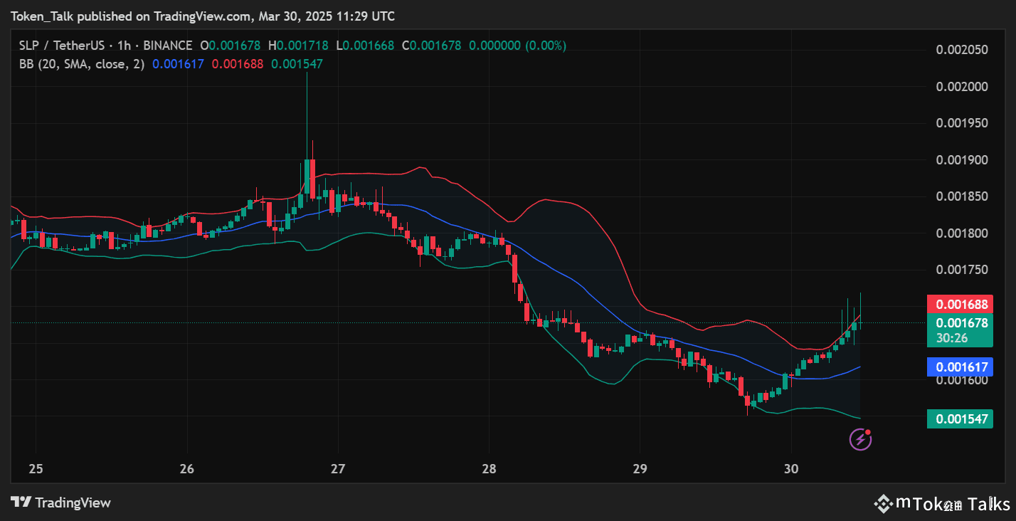 $SLP Bullish Setup – Breakout Imminent SLP is | Token Talks on Binance ...