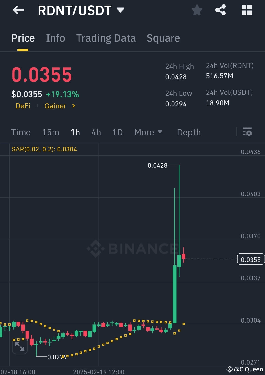 $RDNT /USDT – STRONG PUMP, BUT CAN IT HOLD? 🚀 $RDNT surg | C Queen on ...