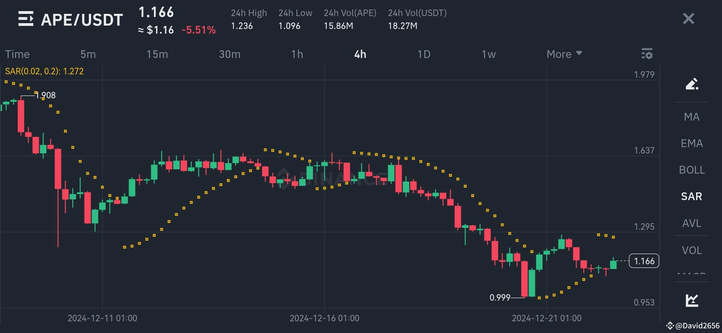 $APE Here’s a detailed analysis and simple explanation about | Muhammad ...