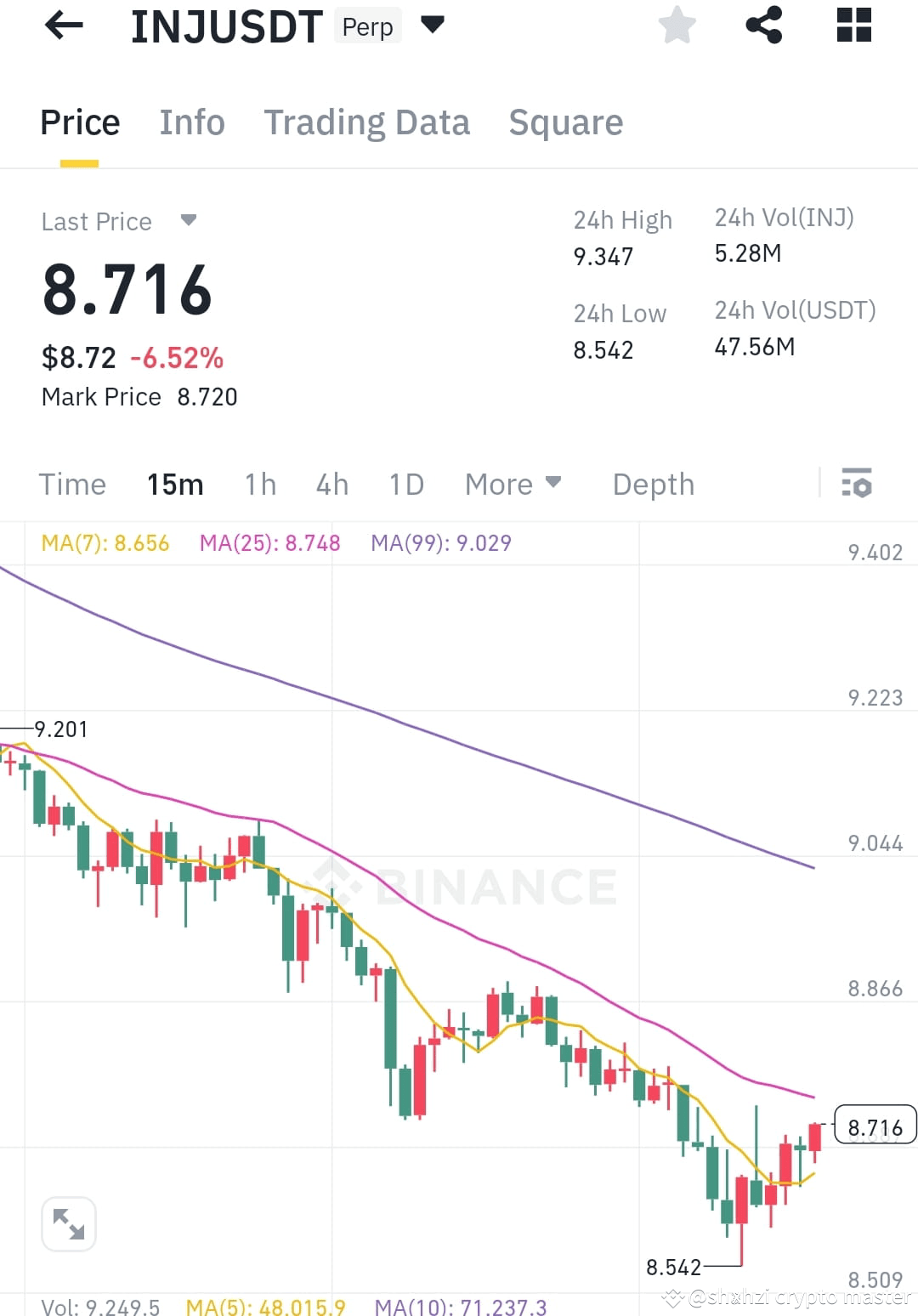 $INJ /USDT Perpetual Trading Analysis 📌 Current Price: $8. | shahzi crypto master on Binance Square