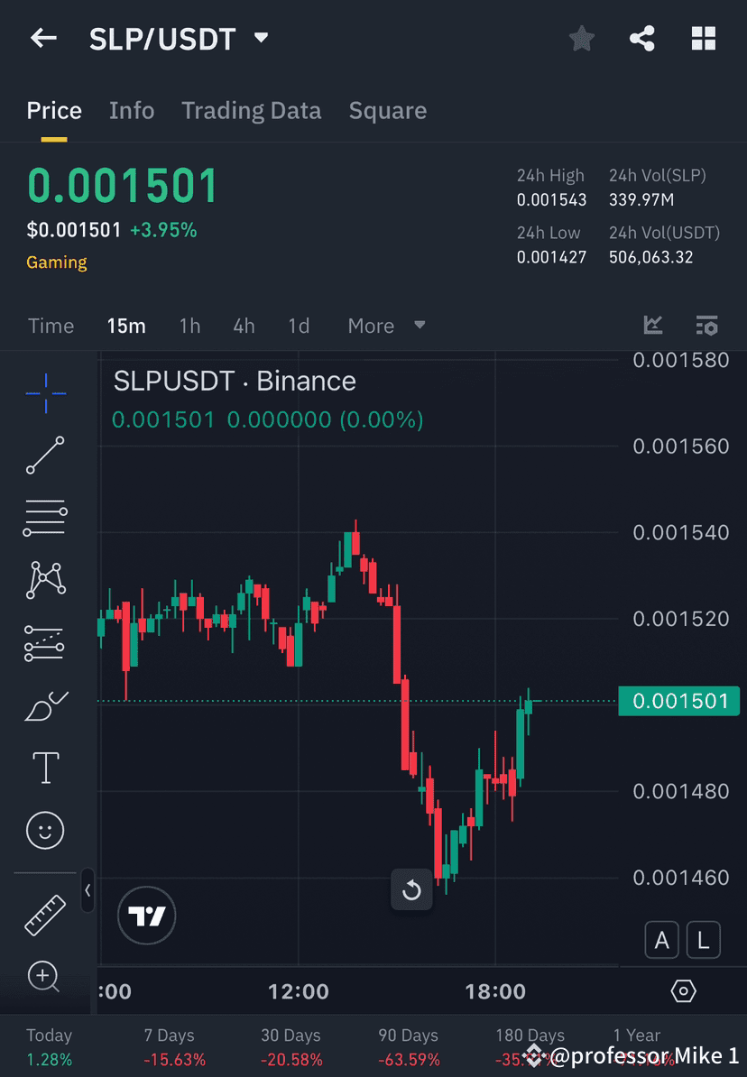 $SLP /USDT – Bullish Reversal in Progress, Early Momentum De | professor Mike 1 on Binance Square