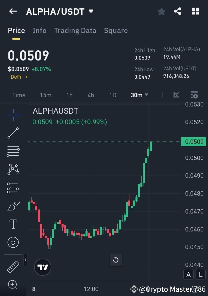 $ALPHA /USDT Strong Bullish Momentum Building! 🔥 Ready For | Crypto Master 786 on Binance Square