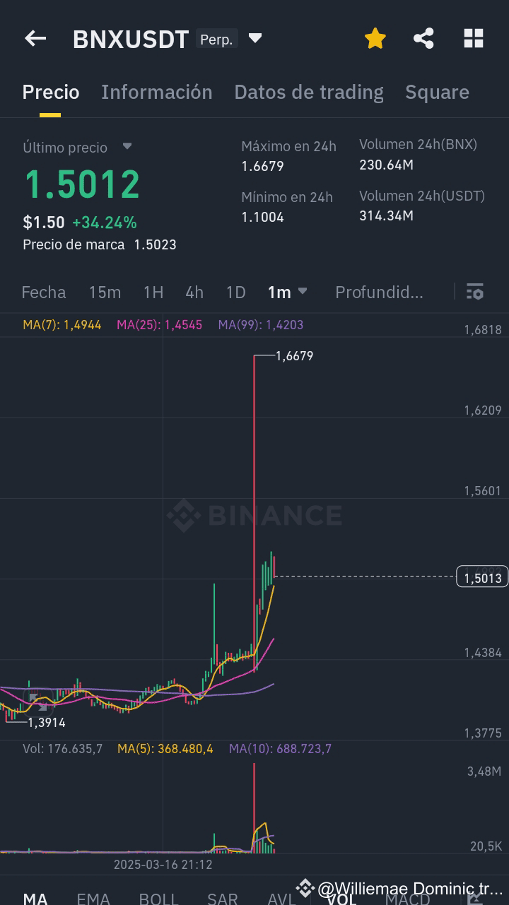 $BNX What happened there? 😳 | Williemae Dominic trj5 on Binance Square