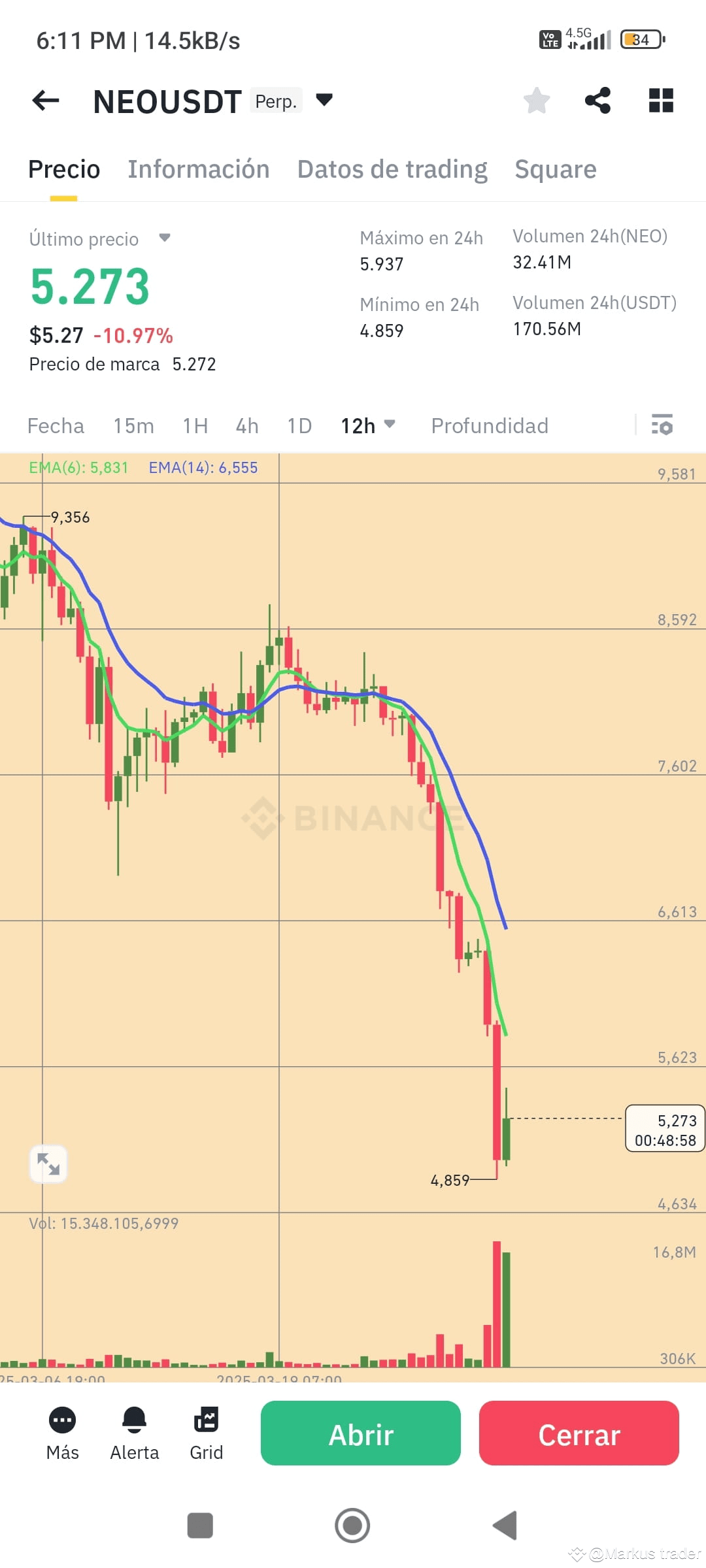 #neo buyer volume entry, neo has awakened buyer interest i | Markus ...