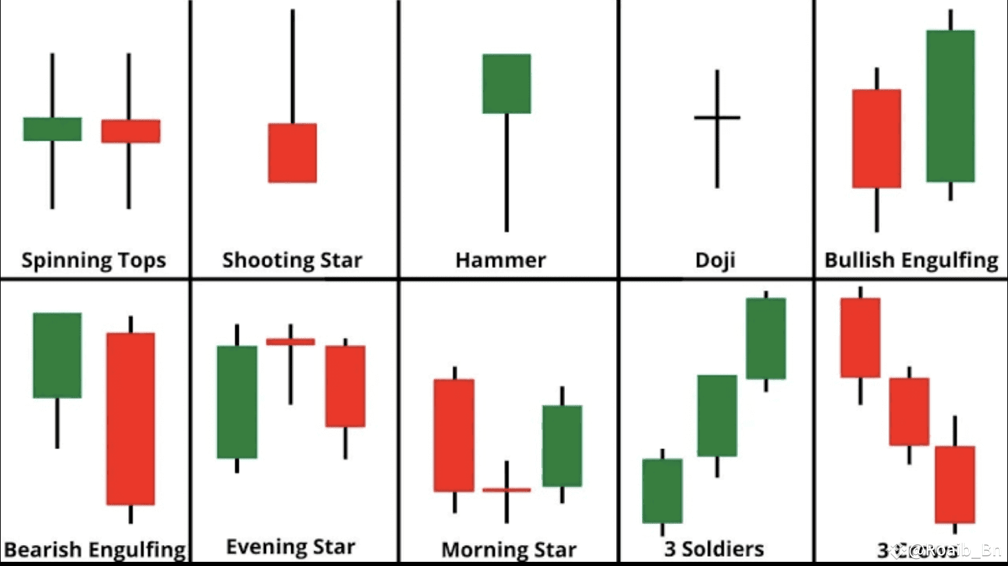 🚨 LEARN THIS CANDLES PATTERNS THEN YOU WILL NEVER FACE LOSSES💥👇 | Roaib ...