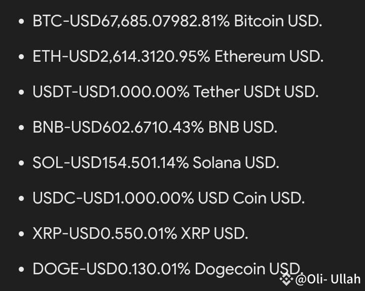 #CryptoNewss #BTC☀ #bnb some crypto coin best position right | Oli ...