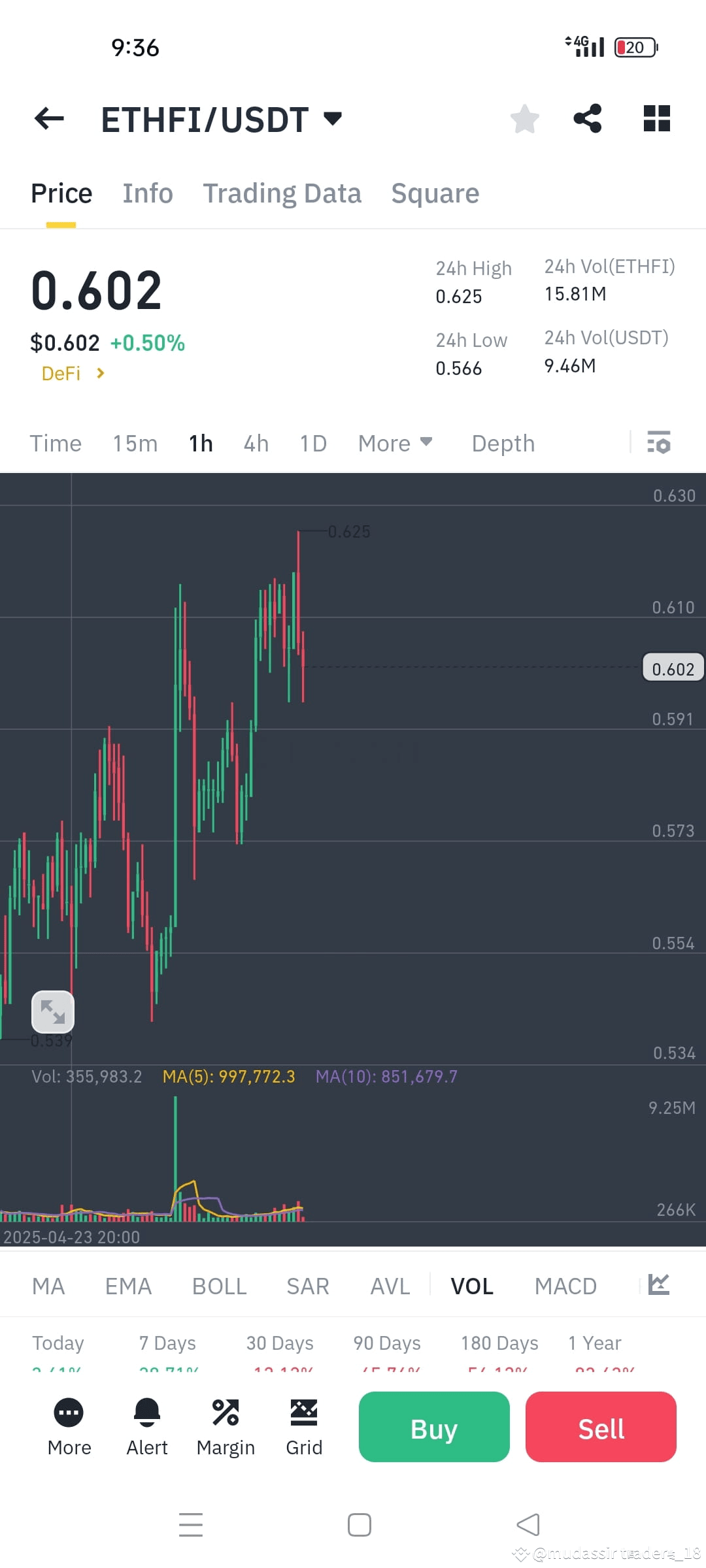 $ETHFI market trands higher low and higher high trands and s | Mr - king_ 18 on Binance Square