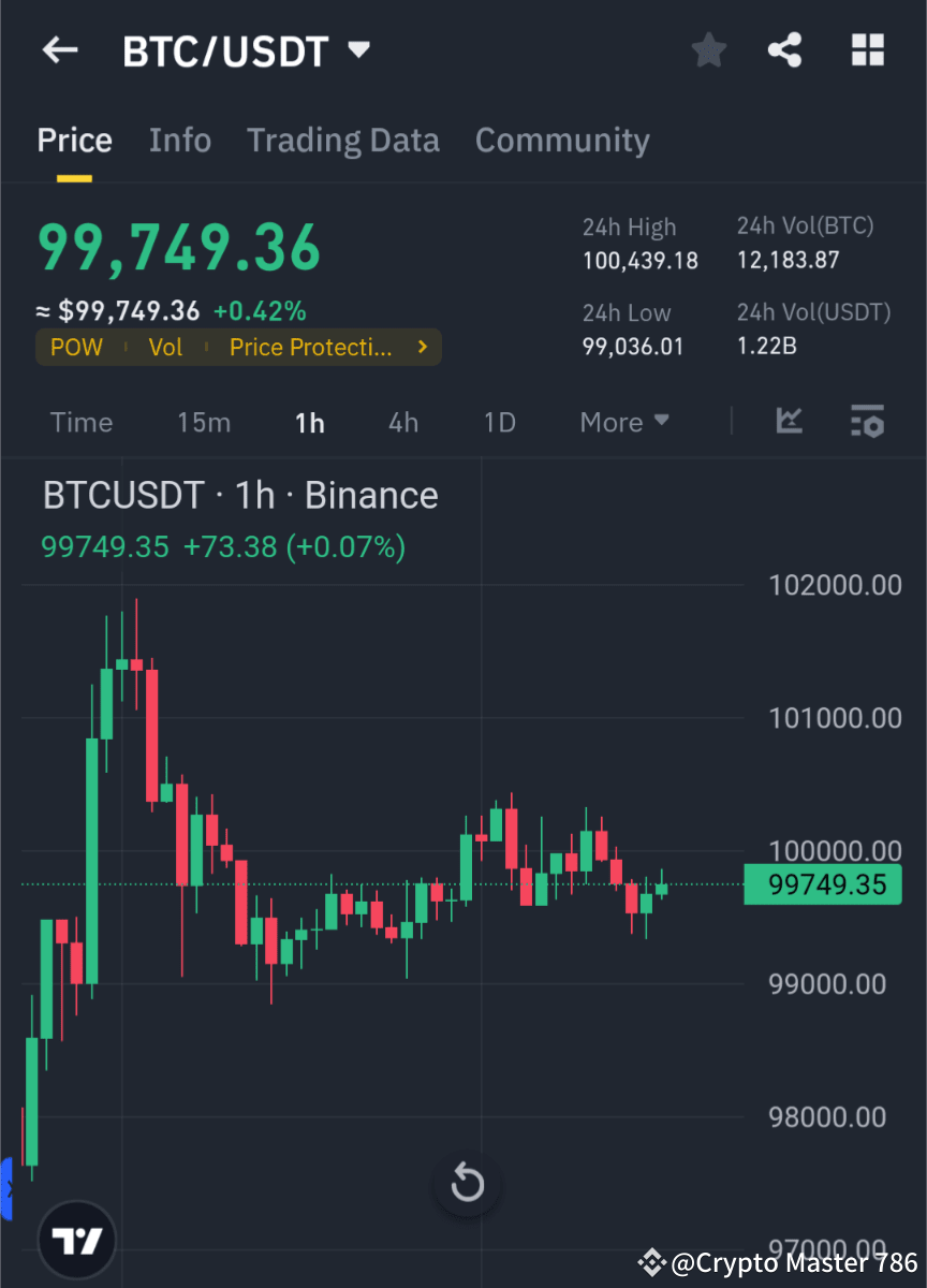 $BTC 📊 BTC/USDT Technical Analysis – Is Bitcoin Ready for | Crypto Master 786 on Binance Square