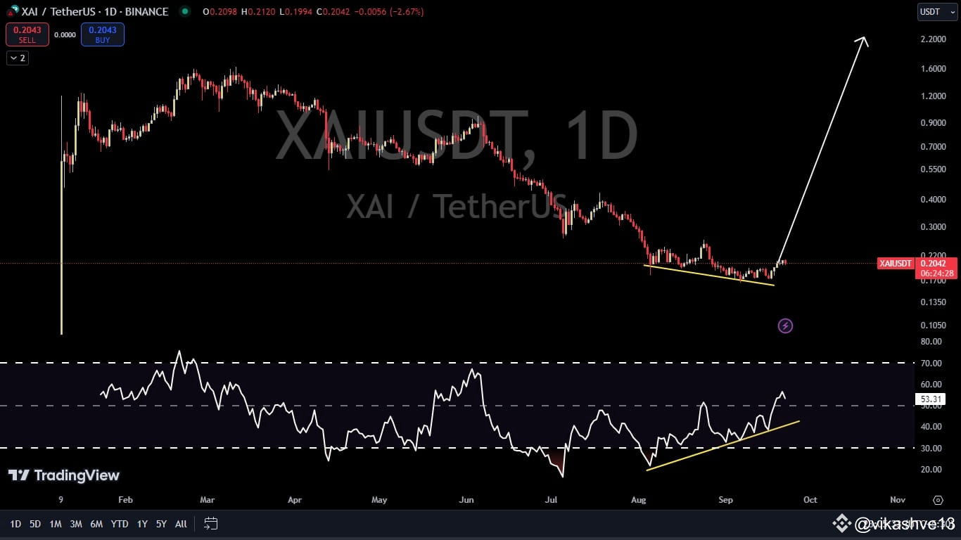 You can buy $XAI on Binance ️ $XAI , 1D Chart 📈 with Bull | vikashve13 ...