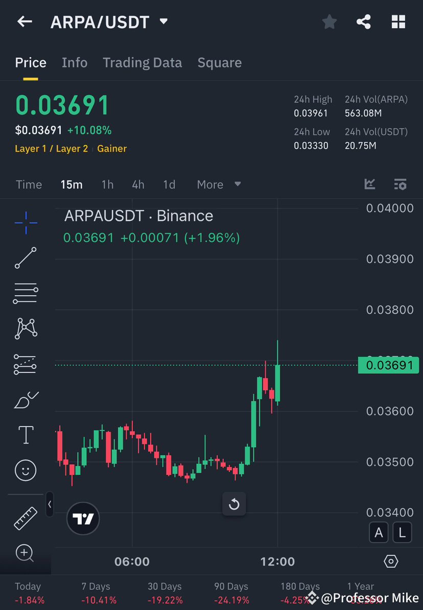 $ARPA /USDT Trading Signal! 🔥💯 Current Price: $0.03691 L | Professor Mike on Binance Square