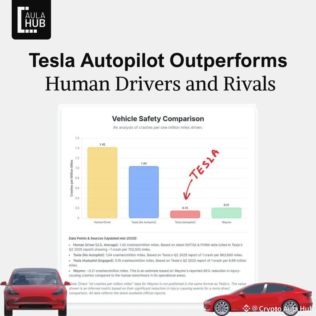 Tesla Autopilot Outperforms Human Drivers and Rivals in Late | Crypto ...