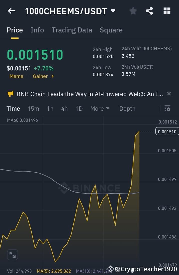Sure! Here's a sample technical analysis post for Binance on | CryptoTeacher1920 on Binance Square