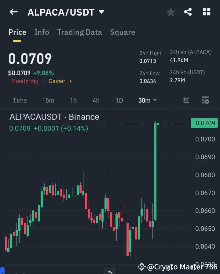 $ALPACA /USDT: BULLISH BREAKOUT - ACT FAST! 🚀 Hey Binance | Crypto Master 786 on Binance Square