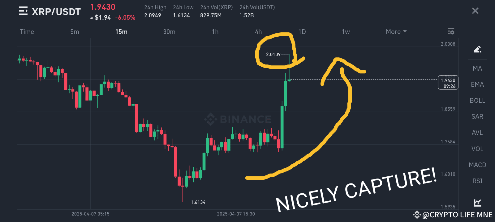 $XRP : Sayyyy Something 😉 We Make Moneyyyyyy 💸💸 In Crash | CRYPTO LIFE ...