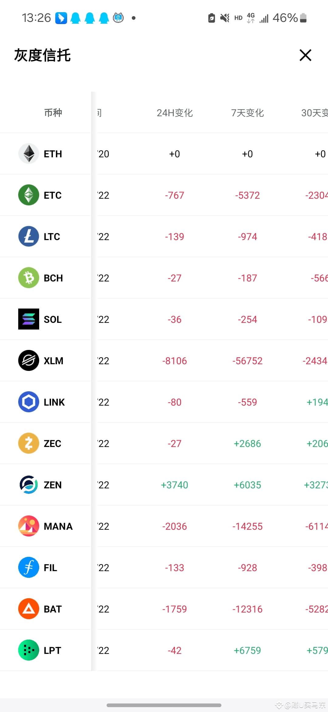 $ZEN Gray scale has been increasing, but no pump? Is it wai | 赚U买马东 on ...