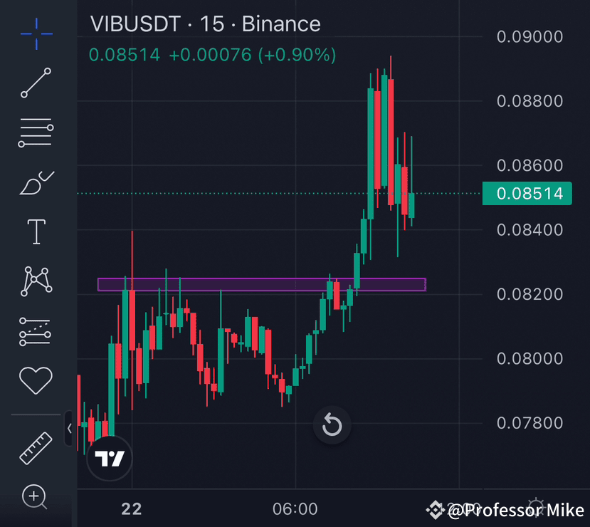 $VIB USDT Bull Run Confirmed – Entry Opportunity Identified! | Professor Mike on Binance Square