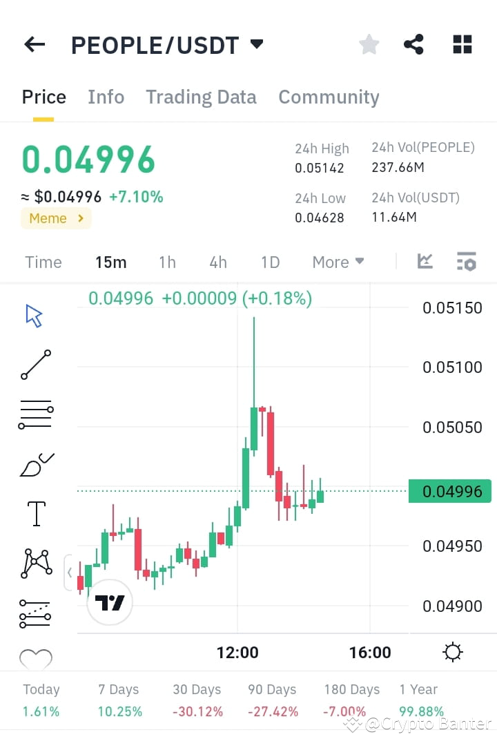 $PEOPLE /USDT Trading Signal - Bullish Momentum Building 💯 | Crypto Banter on Binance Square