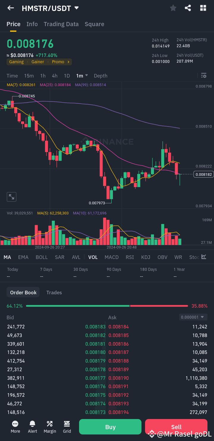 HMstar listing 💰🤫 | Mr Rasel goDL on Binance Square