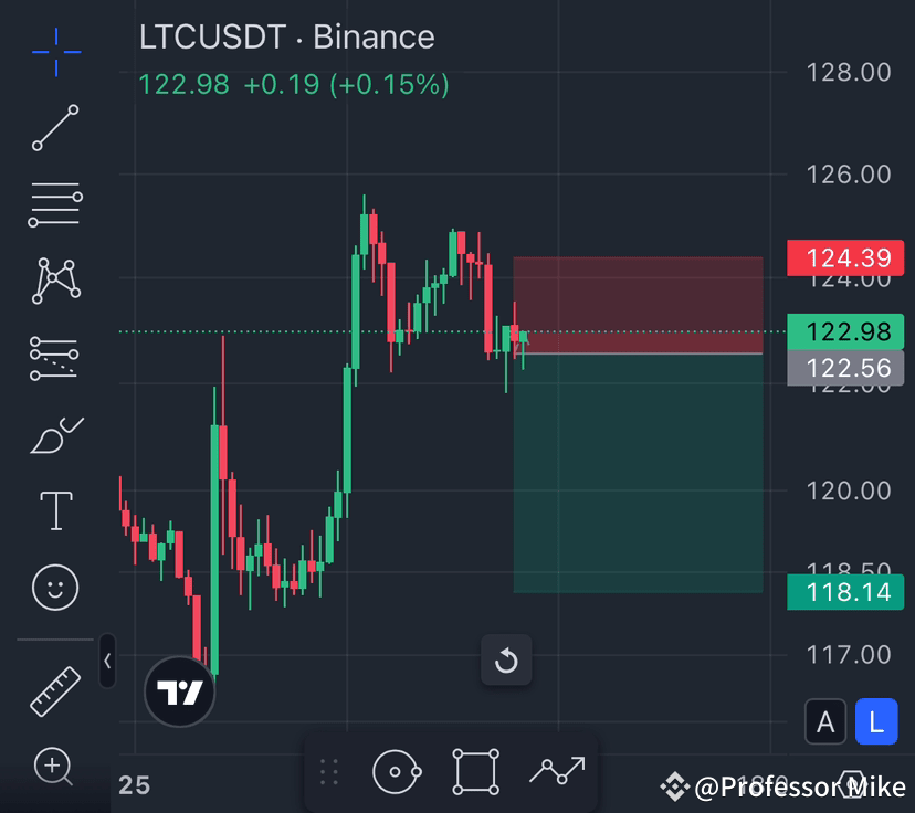$LTC /USDT Short Trade Signal 🔥💯 📉 Trade Idea: Bearish m | Professor Mike on Binance Square