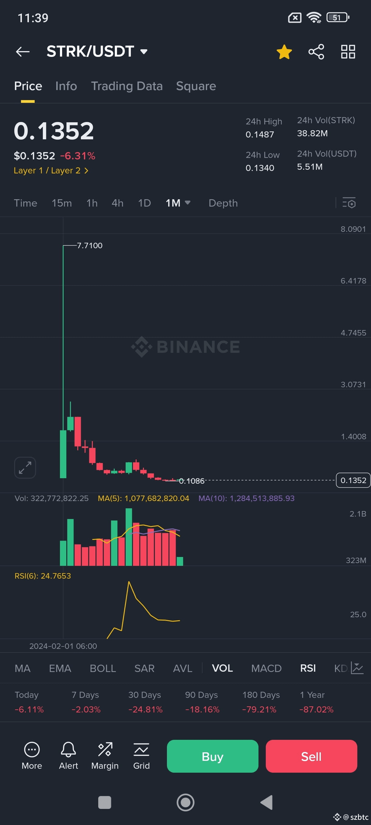 Useless Project Chart Looks Like This $STRK Always put | szbtc on ...