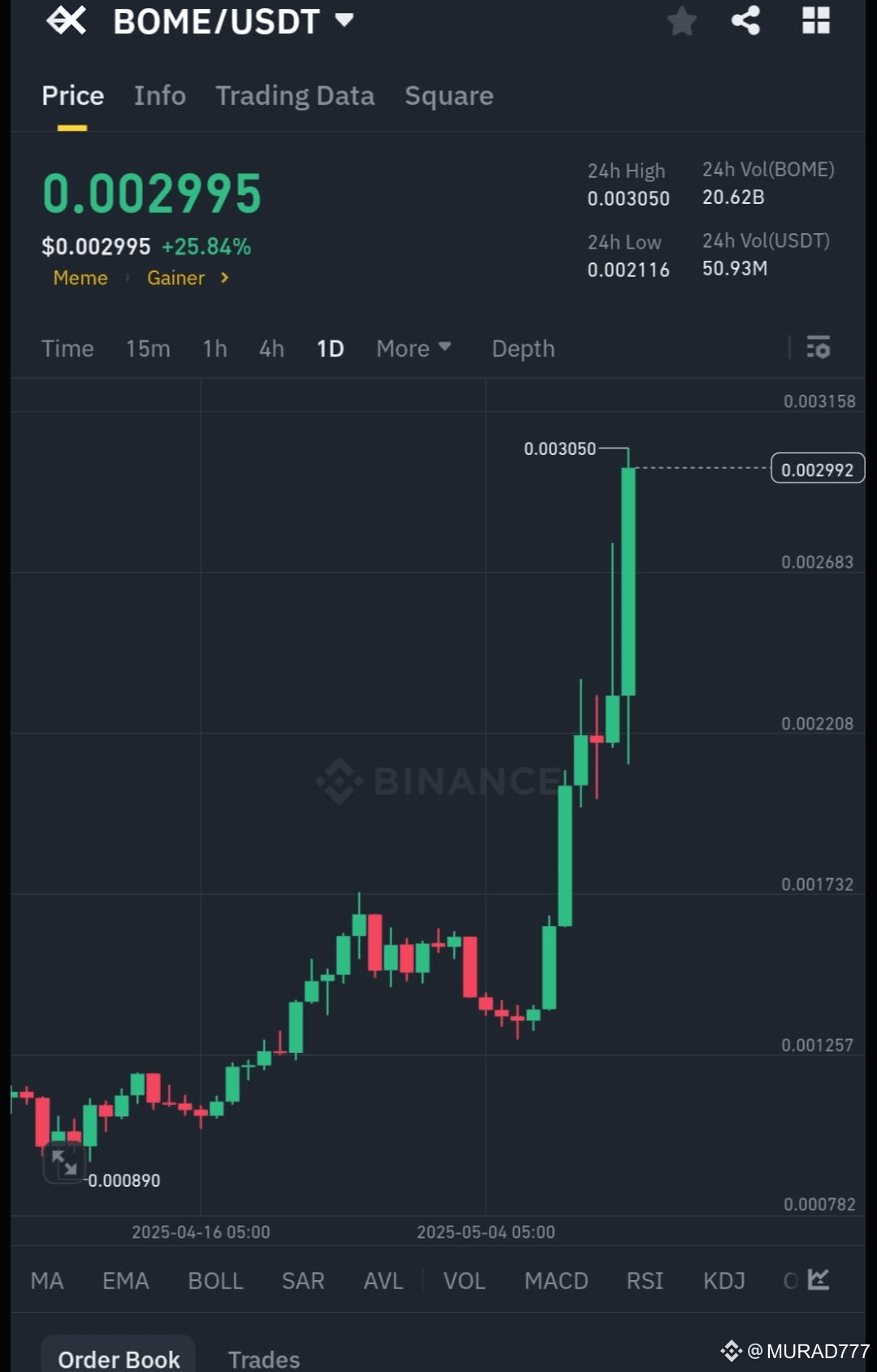 $BOME /USDT 2X+ Explosion – Huge Profits Guaranteed.. What a | MURAD- Crypto on Binance Square