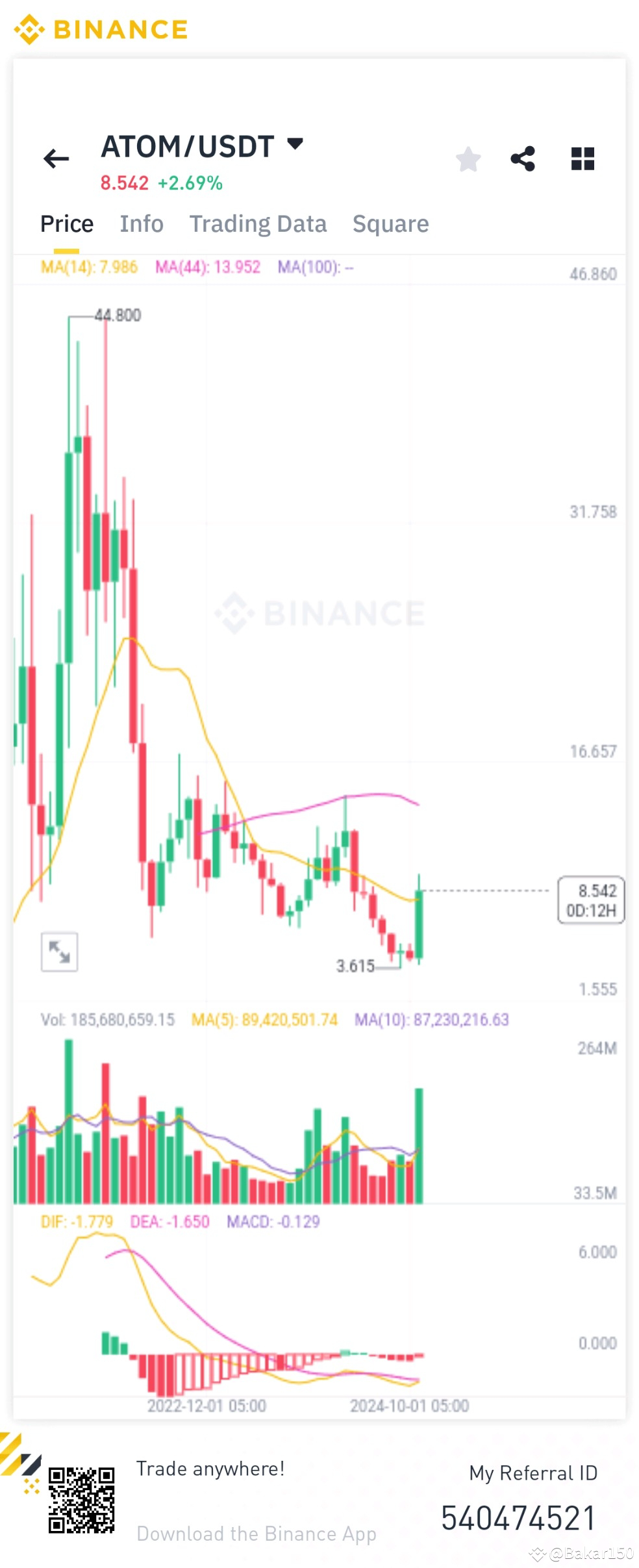 $ATOM you see big pump ATOM Coin in this month hurry up a | Bakar150 on ...