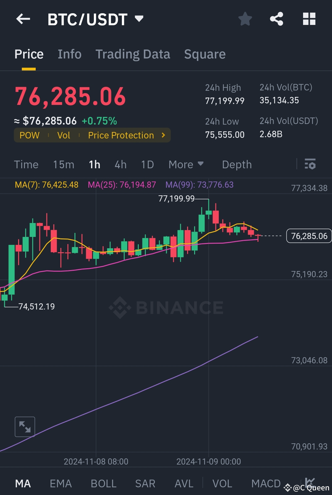🚨💥 Bitcoin Marches Forward: Will $BTC Break New Highs? Ke | C Queen on Binance Square