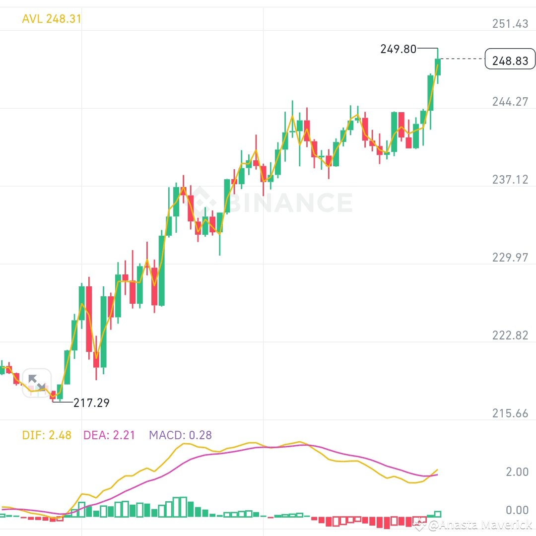 $SOL /USDT: Bullish Momentum Near Key Resistance $SOL /US | Anasta Maverick on Binance Square