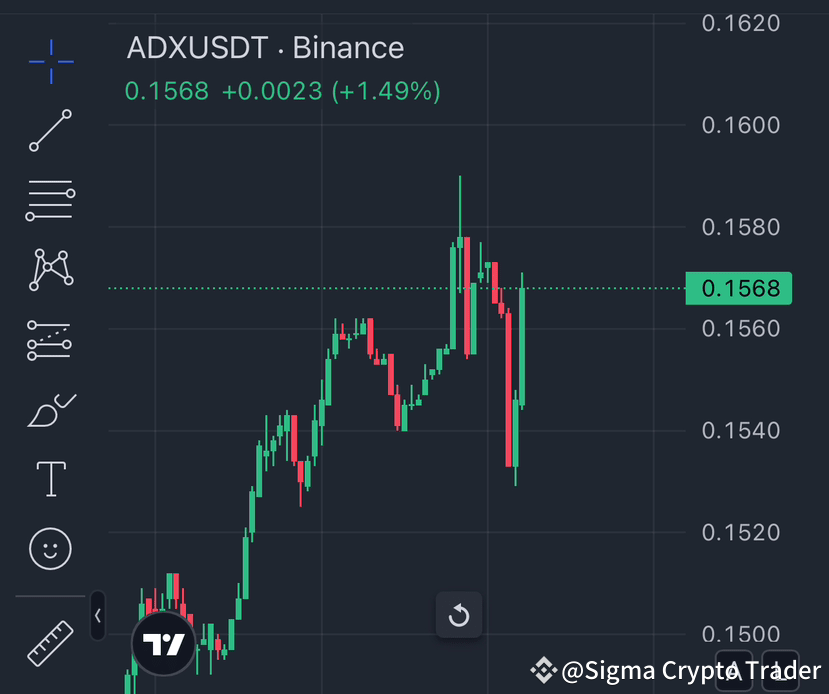 Trading signal for $ADX / long trade #ADX big bull momentum | Sigma Crypto Trader on Binance Square