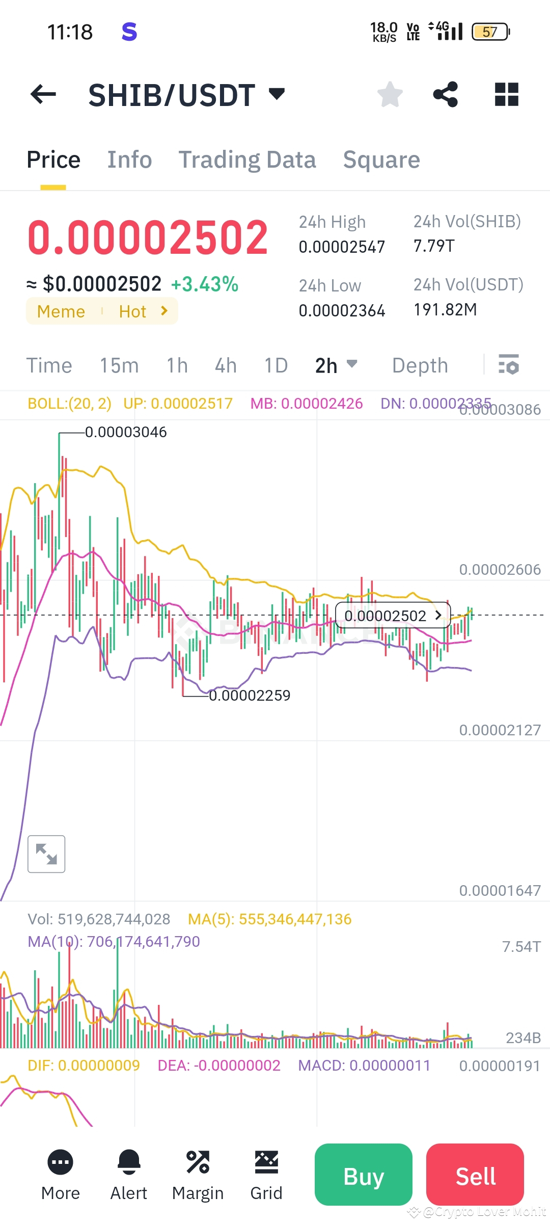 Shiba Inu Flying Time To Buy For Long Position #shiba⚡ $SH | Crypto Lover Mohit on Binance Square