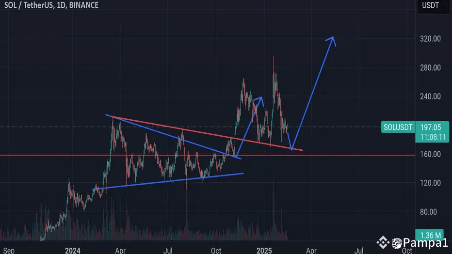 🚀 SOL to the Moon? 🌙 Analyzing Solana's Potential Breakout! 📈 | Pampa1 on Binance Square