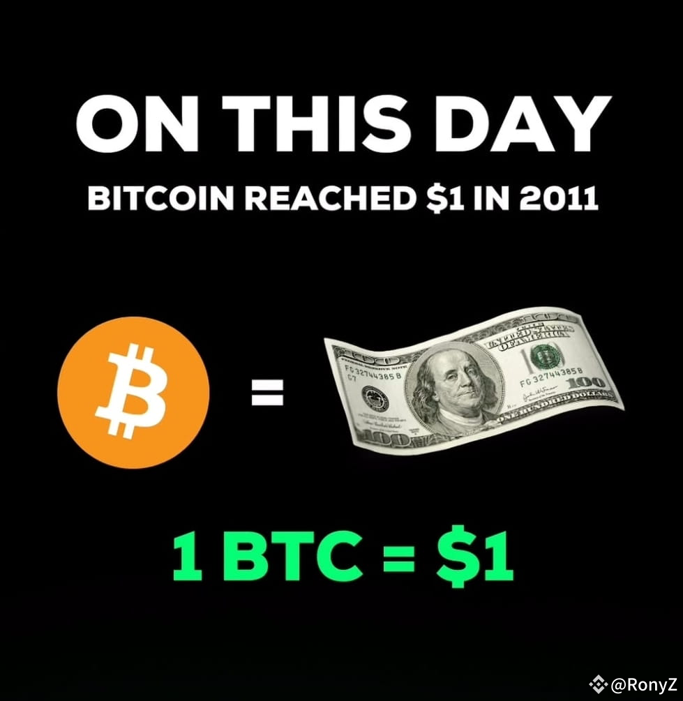 If you had a time machine and knew $BTC would explode, how | RonyZ on ...