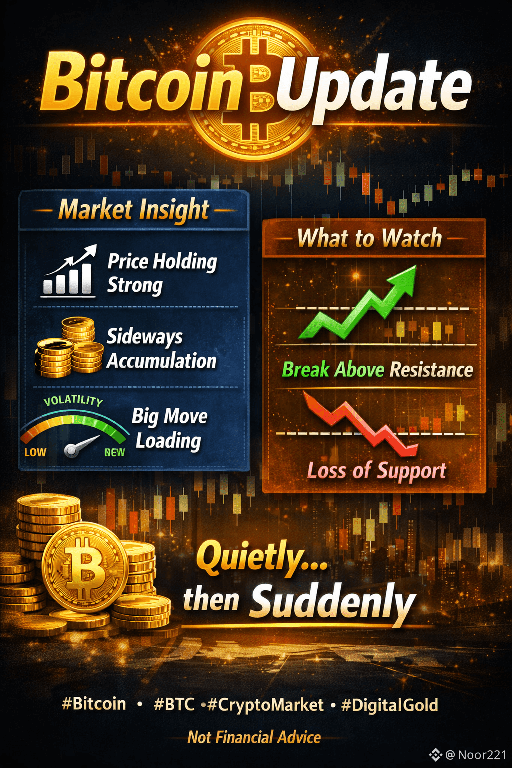 Bitcoin Update 🟡 Bitcoin is in consolidation mode, trading | Noor221 on ...