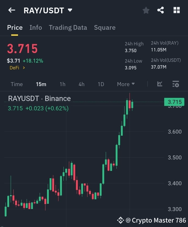 $RAY /USDT – DeFi Rocket in Motion! +18.12% Surge! 🚀🔥 Cur | Crypto Master 786 on Binance Square