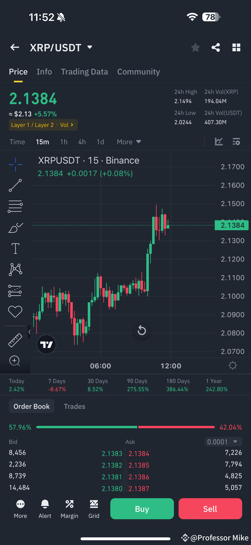 $XRP Bull Run Confirmed! 🔥💯 The charts are lighting up! | Professor Mike on Binance Square