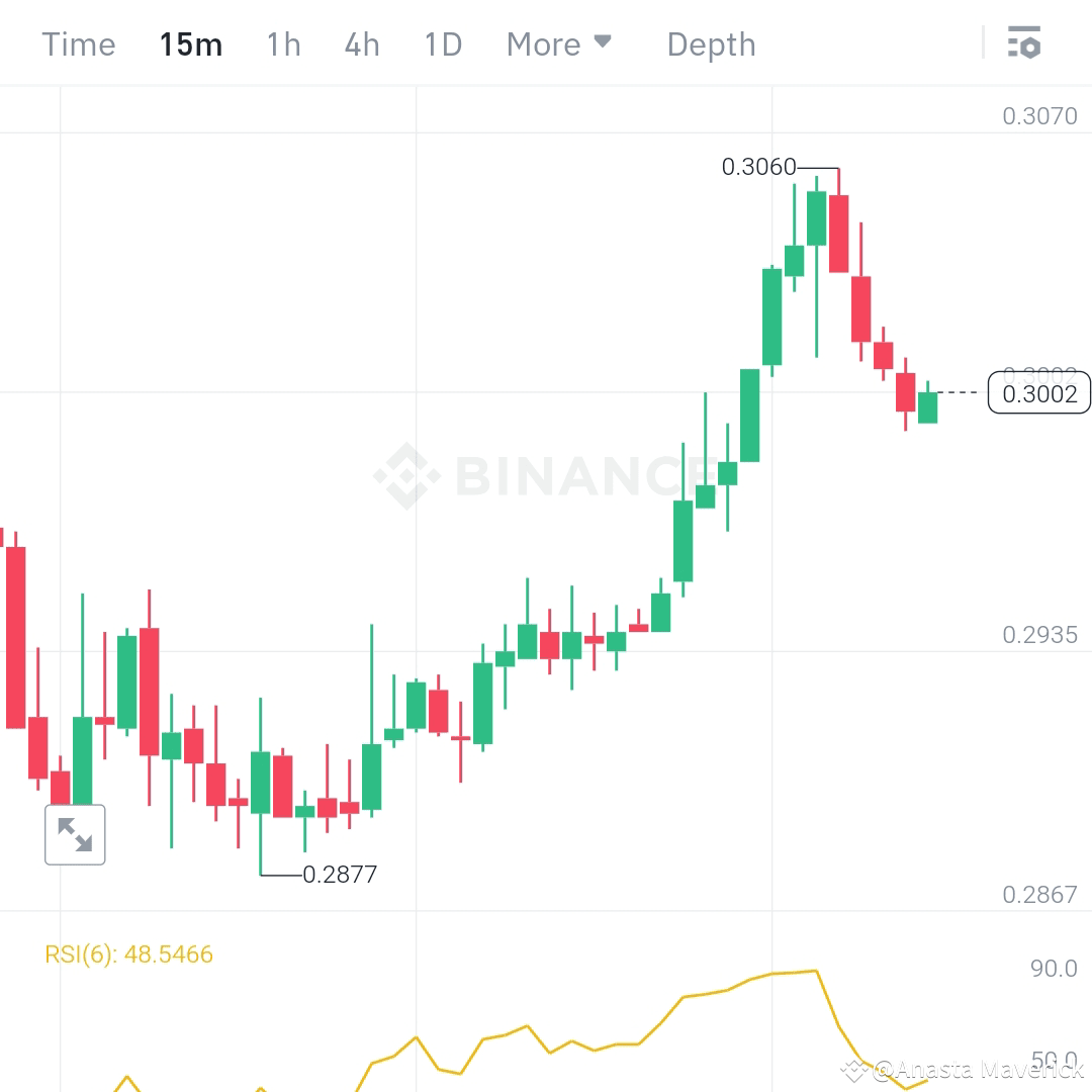 $WAN /USDT Poised for a Strong Move: Key Entry and Targets R | Anasta Maverick on Binance Square