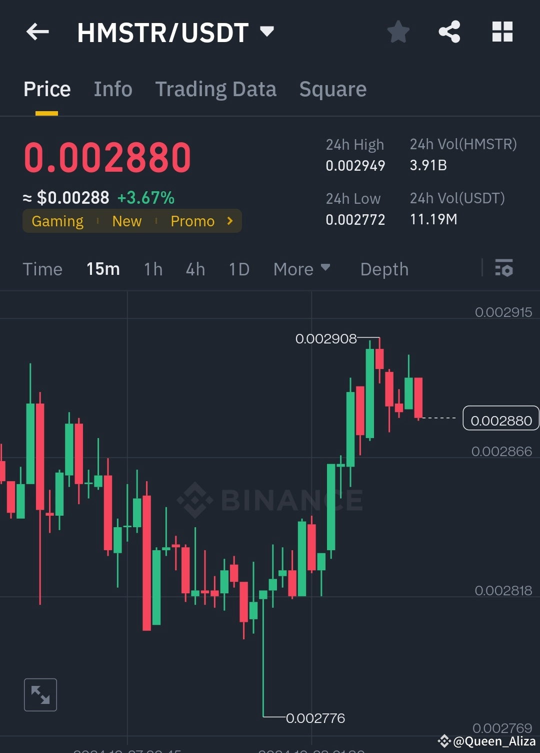 $HMSTR $HMSTR $HMSTR HMSTR/USDT Tec | Queen_Aliza on Binance Square